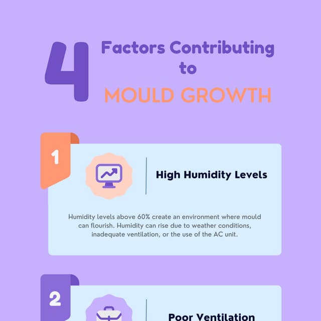 4 Factors That Contribute to Mould Growth | PDF
