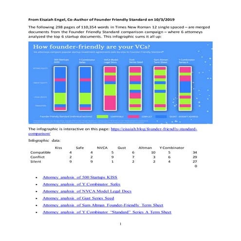 Source material behind the 3Q2019 Founder Friendly Standard term sheet ...