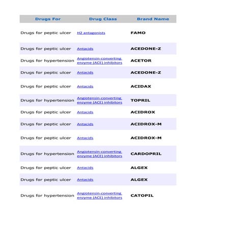 ISMP - List of confused drug names | PDF