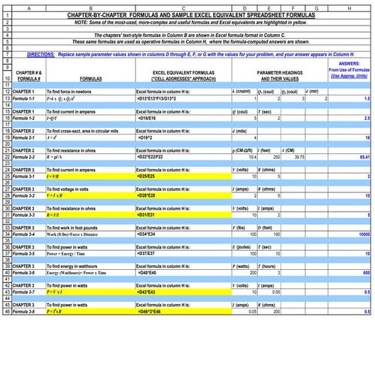 All Electrical Engineering Formulas | PDF