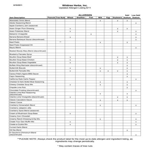 Allergen list 8 11 | PDF