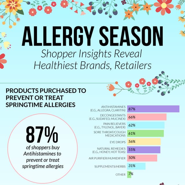 Cold, Cough, Flu Shopper Insights [SURVEY] | PDF