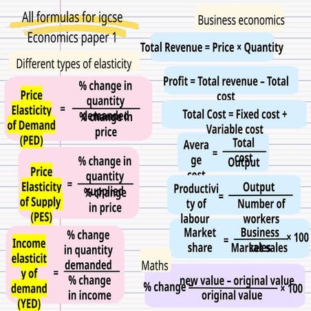 Year 10 Microeconomics Igcse Economics Formulae Ppt
