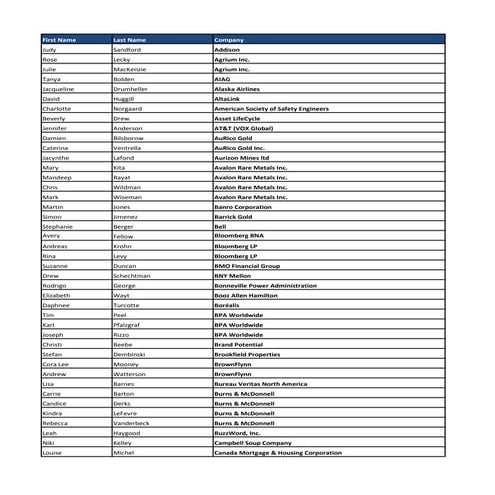 G4 Master Classes - Attendees | PDF | Management Consulting Industry ...