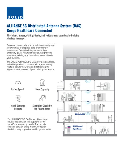 SOLiD Alliance DAS Modular.pdf