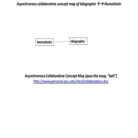 All idiographic nomothetic | PPTX