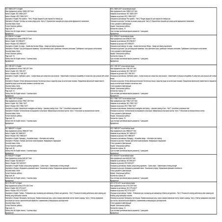 All iso standards available in english and russian (translation ...