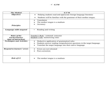 All methods of teaching languages | PDF