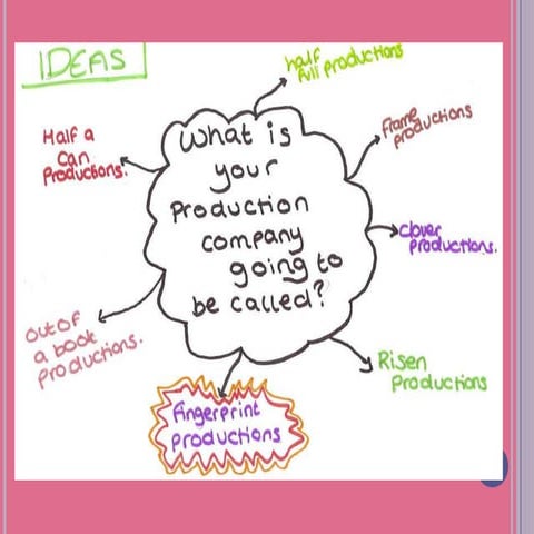 Production company name ideas | PPTX