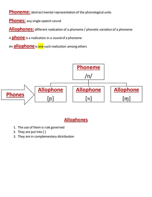 Assimilation in Linguistics | PPT