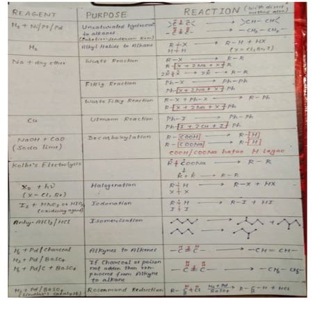 all organic reagents.pdf.pdf