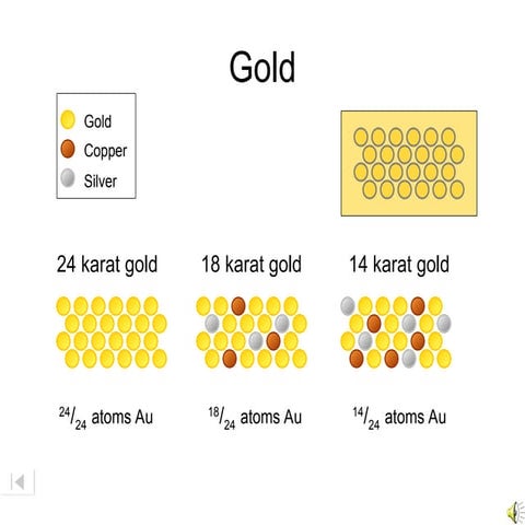 power point presentation on alloys on different metals | PPT