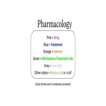 Pharmacology Notes with sketchy explanation | PDF