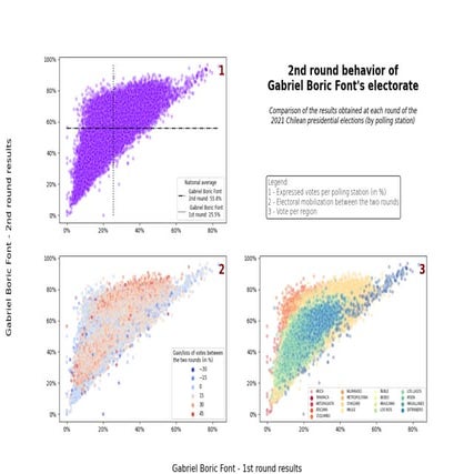 DatavizElecPresCL_EN.pdf | Elections | Politics