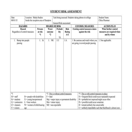 All risk assessments | DOC