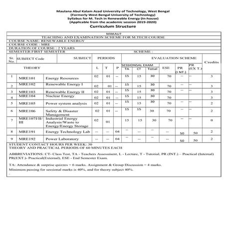 All sem | PDF