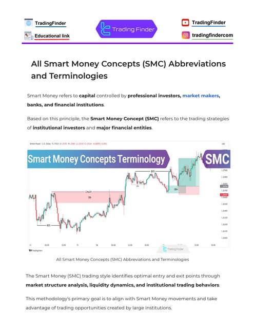 What Is The Smart Money Concept Smc Order Blocks Liquidity And Bos Pdf