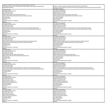 All SNIP standards in english, construction norms and regulations of ...