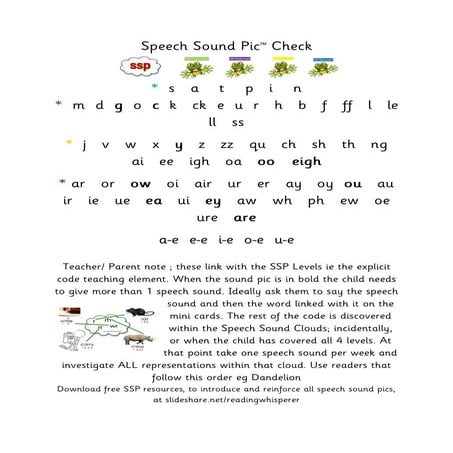 Speech Sound Pics Check - All 4 SSP Levels | PDF