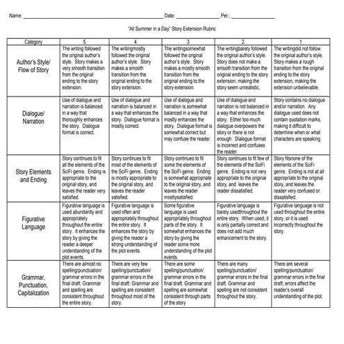 Story Writing Rubric