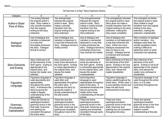 Story Writing Rubric | PDF
