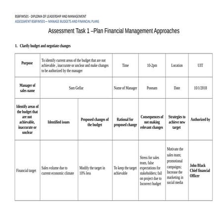 All tasks assessment-501 | PPT