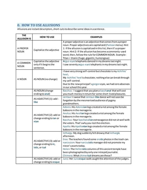 Professional Communication - Indention & Alignment in Formal Letters | PPTX
