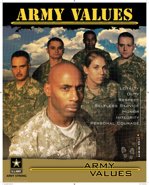 Army Values (Integrity | PPT | Arms & Ammunition | Sensitive Topics