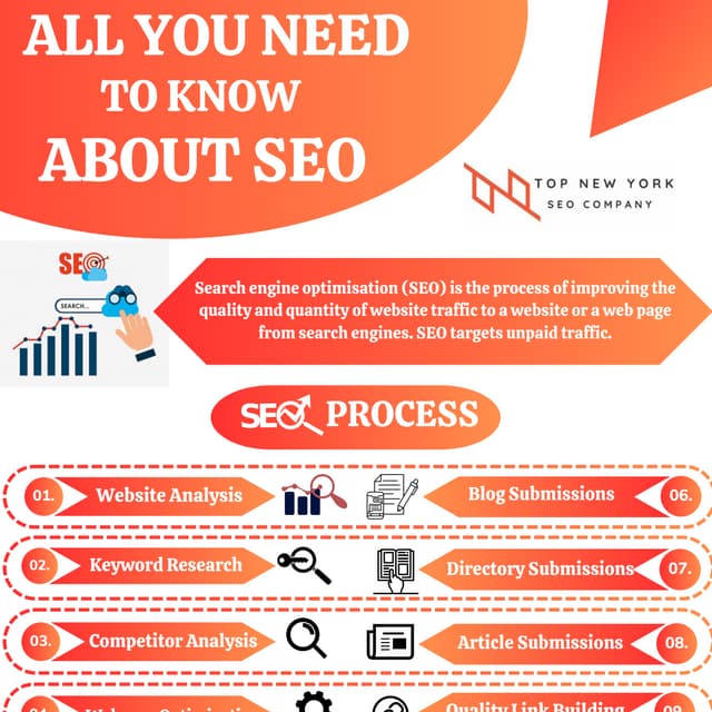 All You Need to Know About SEO | PDF
