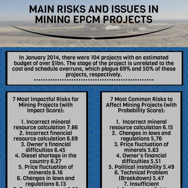 Main risks and issues in Mining EPCM projects | PDF | Construction ...