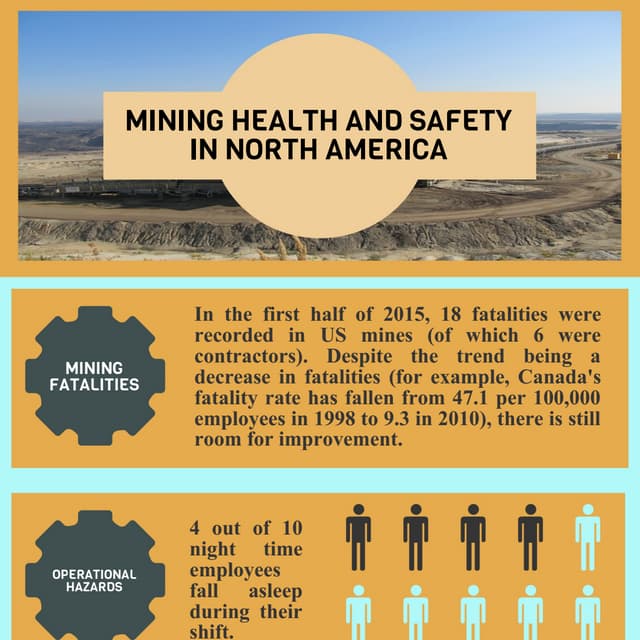 Mining Health & Safety practices in North America | PDF