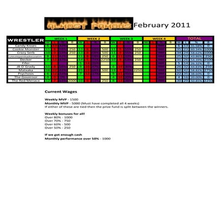 Fractions decimals_percentages | PPSX