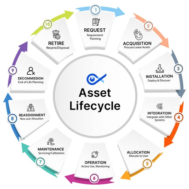 Windows 10 Main User Interface (UI) | PPTX
