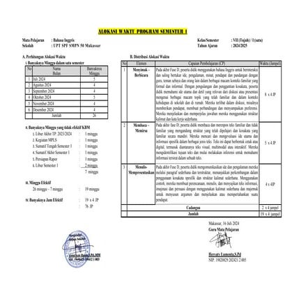 Alokasi waktu pembelajaran kelas VII tingkat smp | PDF