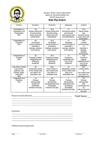 Kitchen lab, rubrics | DOC