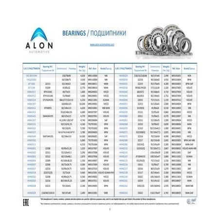 ALON AUTOMOTIVE BEARINGS | PDF