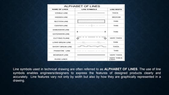 ALPHABET OF LINES TLE LESSON GRADE 8.pptx
