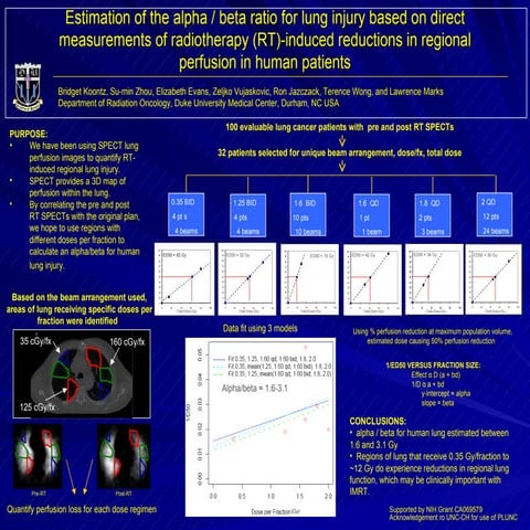 Alpha Beta Ratio For Lung | PPT