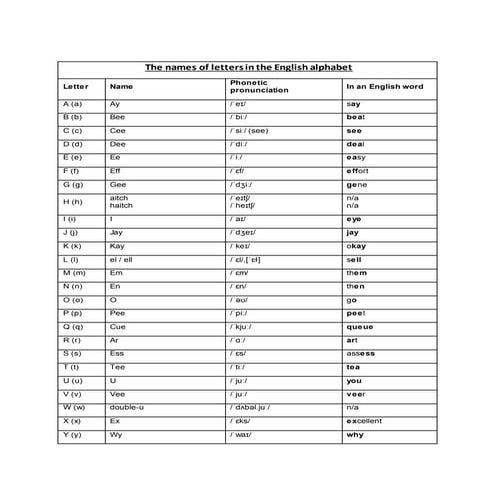 Alphabet Pronunciation.docx