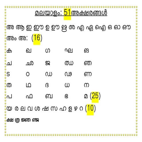 Alphabets-malayalam51.pdf