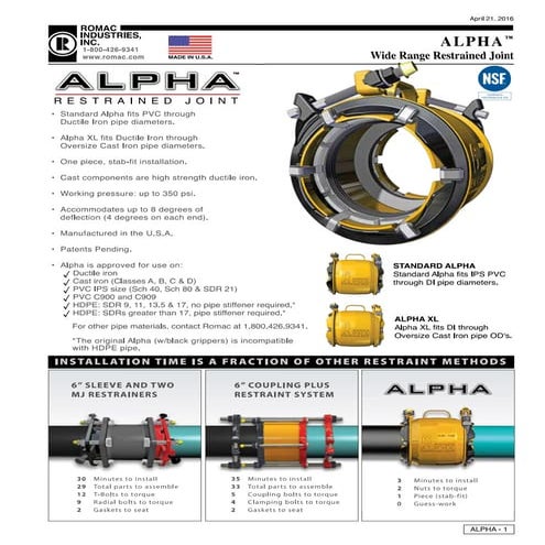 Alpha fitting (usa) | PDF