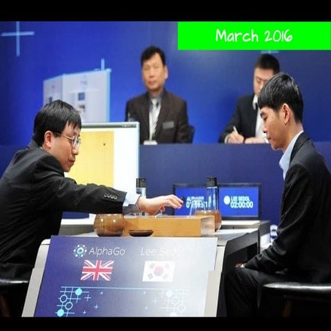 What did AlphaGo do to beat the strongest human Go player? | PPT