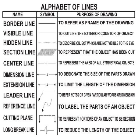 alphapbe of lines.pdf
