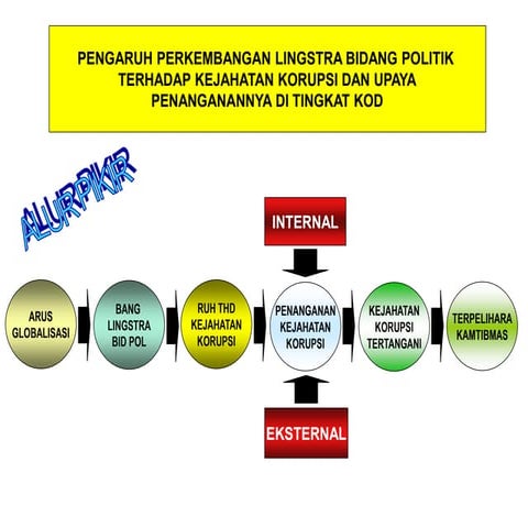 alur pikir | PPT