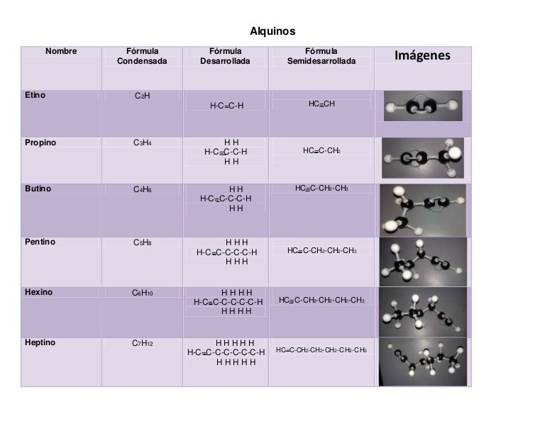Formula Desarrollada De Los Alquinos - Balan