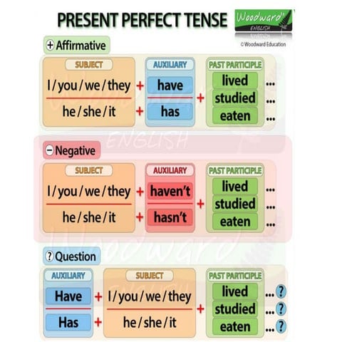 ALREADY- YET GRAMMAR DRILLS presentation.pptx
