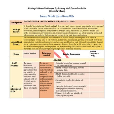 Curriculum Guide on ALS K12 LS 4 (Life and Career Skills) | PDF