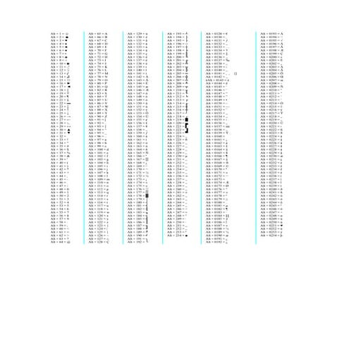 Alt Combinations | DOC