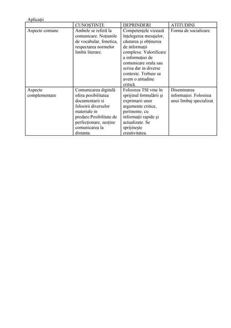 Tabel comparatii | DOC