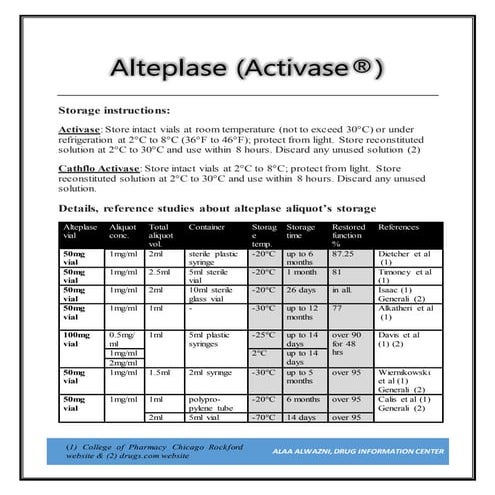 Alteplase aliquots | DOCX